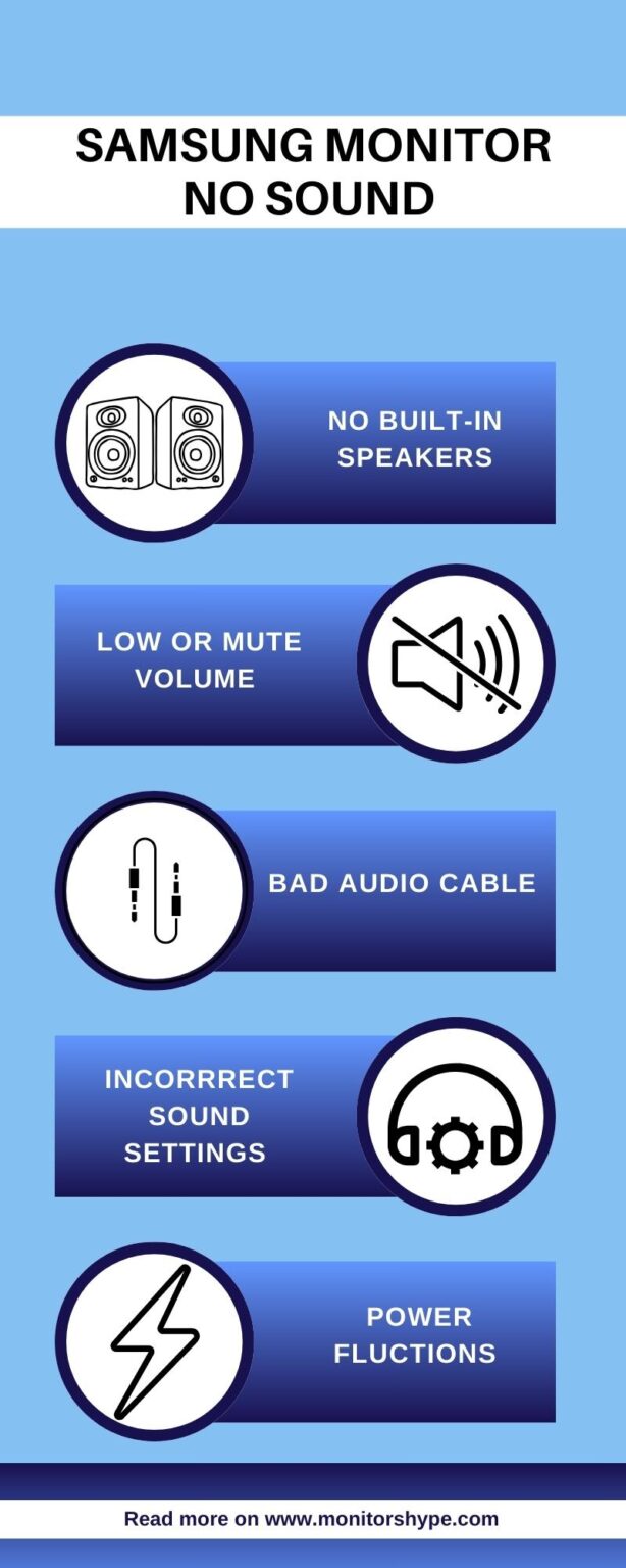 Samsung Monitor No Sound [12 Ways To Get Sound] – Monitors Hype